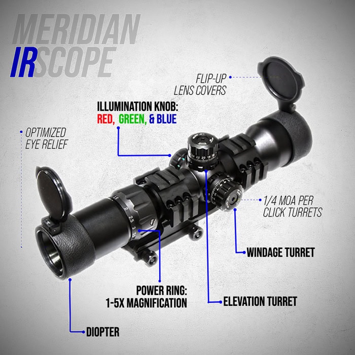 Meridian Bundle